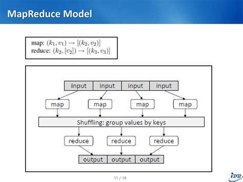 ppt pairwise document similarity in large collections with mapreduce powerpoint presentation