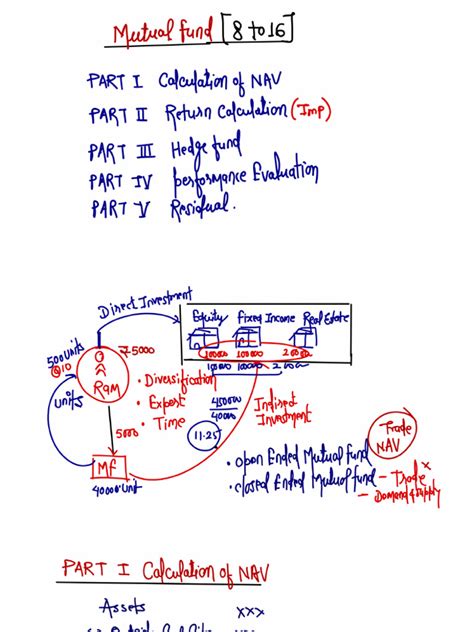 Mutual Fund Board Notes Pdf