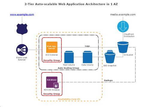 Aws Icons Design Elements For Aws Architecture Diagrams Aws Architecture Diagram Web
