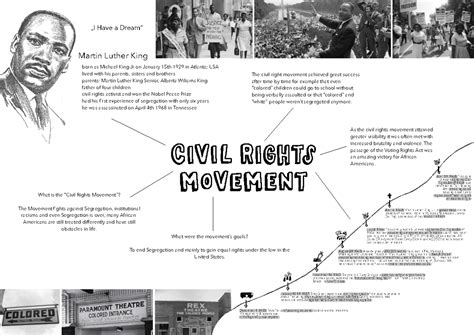 Handout Presentation Civil Rights Movement What Is The “civil Rights