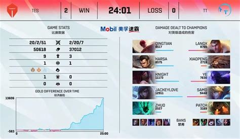 Tes拿下首勝！晴天逐一評價隊友並喊話ts，粉絲一句話jkl眼神亮了 每日頭條