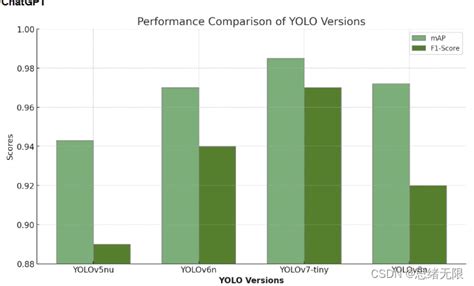 基于yolov8 yolov7 yolov6 yolov5的零售柜商品检测软件（python pyside6界面 训练代码） yolov 模型