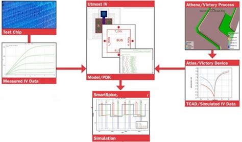 Smartspice Does It Smart Silvaco