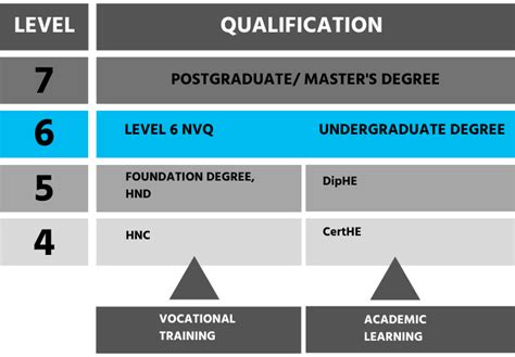 Teaching Qualifications Requirements Chart Teachers Corner Education
