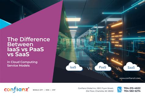 The Difference Between IaaS Vs PaaS Vs SaaS In Cloud Computing Service Models