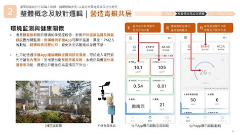 臺南崇賢循環住宅銀髮淨零建築設計大賞競賽決選