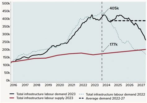 By The Numbers How Does Australian Investment In Public Infrastructure