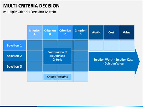 Multi Criteria Decision PowerPoint And Google Slides Template PPT Slides