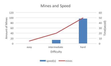 Github Tachikakaminminesweeperai Mine Sweeper Solver And Judge
