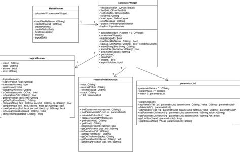 Github Snejana123logical Calculator The Engine Is Able To Parse