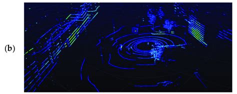 Sample Of Camera A And Lidar B Data From Lboroav2 Dataset