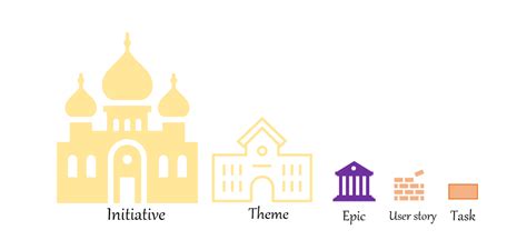 What Is An Epic In Agile Complete Guide With Examples LogRocket Blog