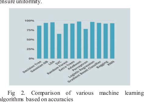 Table 1 From Diabetes Prediction Using Ada Boost Algorithm Semantic