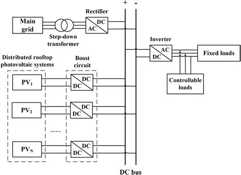Novel Coordinated Control Strategy Of Urban Dc Distribution System For Large‐scale Loads