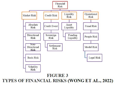 Application Of Machine Learning Techniques To Identify The Business Financial Risks