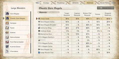 How To Beat Chaotic Gore Magala In Monster Hunter Rise Sunbreak
