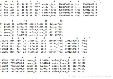 Python使用pandas处理csv文件pandas处理csv前几行和后几行逗号数不一样 Csdn博客