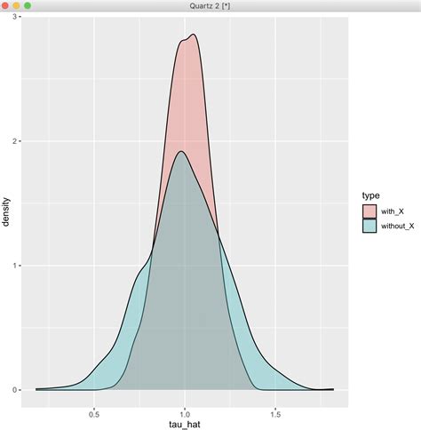 Synthdid Estimate With Covariates · Issue 70 · Synth Inference