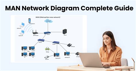 man diagram in computer networks edrawmax templates