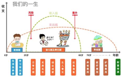 五分钟了解保险的意义和功用，保险不能改变您的生活，但可以防止您的生活被改变 知乎
