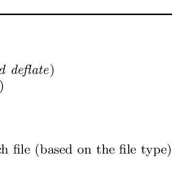 Structure Of A Simple Word Document Download Scientific Diagram