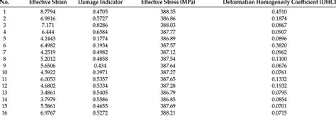 Sixteen Results Of Four Output Parameters Based On Orthogonal Array Download Scientific Diagram