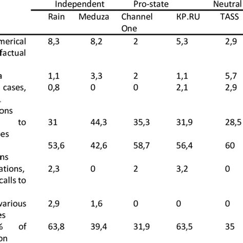 interactivity dialogicity and the degree of dialogue analysis in