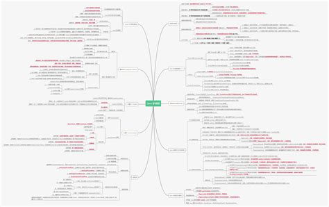 《java 多线程精选》思维导图 知乎 《java 多线程精选》思维导图 知乎