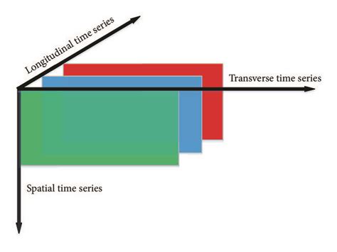Structure Of A Third Order Tensor Model Of Traffic Flow Download