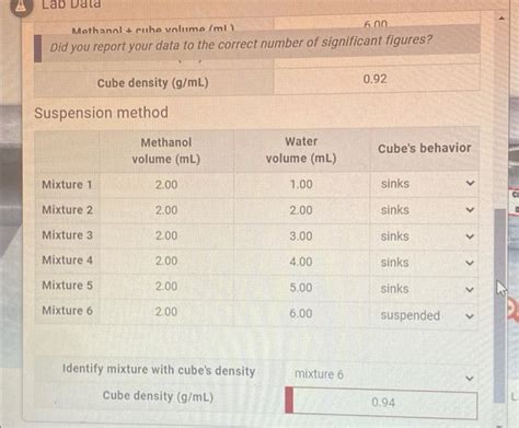 Solved INTRODUCTION LABORATORY SIMULATION A Lab Data X Chegg