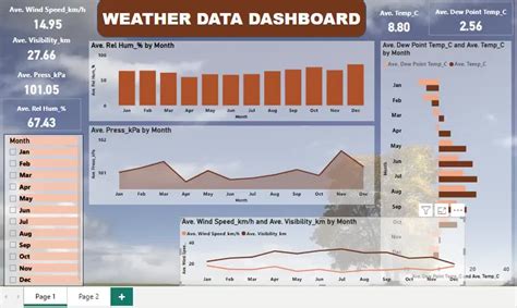 Abimbola Giwa On Linkedin Alfidotech Intern Dataanalysis