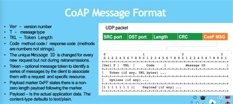 CS3103 Lecture 7 IOT Protocols And Application Development