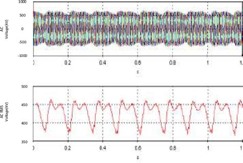 Figure 3 From Electromagnetic Transient Simulation Research On