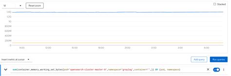 Graylog Keeps Consuming High Ram Usage Periodically Graylog Central