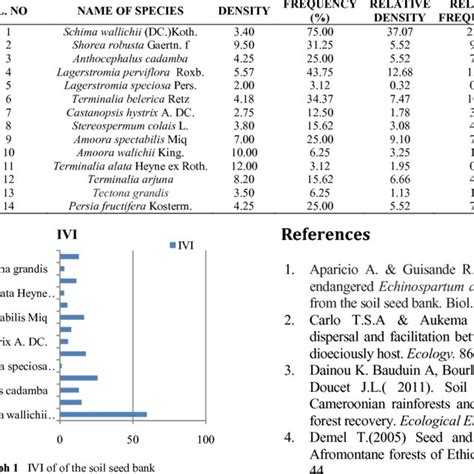 Frequency Relative Frequency Density Relative Density And Importance