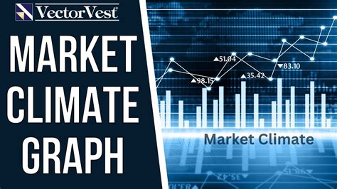 Using The Market Climate Graph Vectorvest Youtube