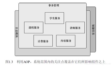 《spring实战》读书笔记 第1章 spring之旅 使用spring di配置一个拥有如表5 4所示装备的玩家 csdn博客
