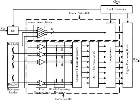 A 14 V 25 Mw 600 Mss 6 Bit Folding And Interpolating Adc In 013 μm