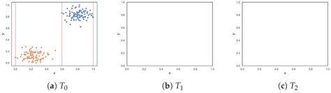 Entropy Free Full Text Feature Based Complexity Measure For Multinomial Classification Datasets