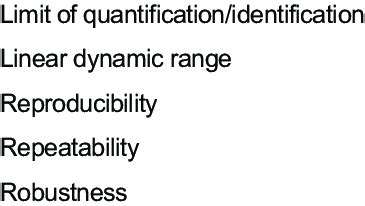 Method Validation Issues Accuracy Precision Limit Of Detection Download Table