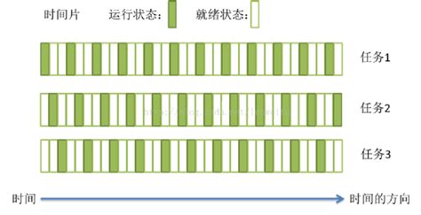 彻底搞懂：任务、进程、线程（多进程多线程究竟是如何提高程序执行效率的） 指尖下的世界 博客园