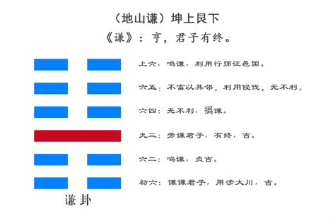 地山谦易经18倪海厦天纪高清修复手动纠正字幕 哔哩哔哩