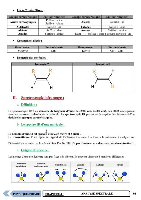 TS PHYSIQUE CHIMIE Chapitre 4 JéSky fr CALAMEO Downloader