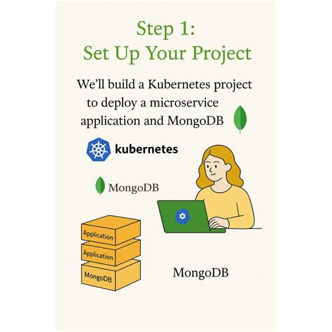 Devops Community Struggling To Understand Kubernetes Dont Worry