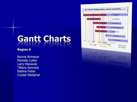 Lec 12 Gantt Chart Pptx Business And Finance