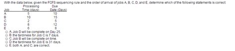 solved with the data below given the fcfs sequencing rule
