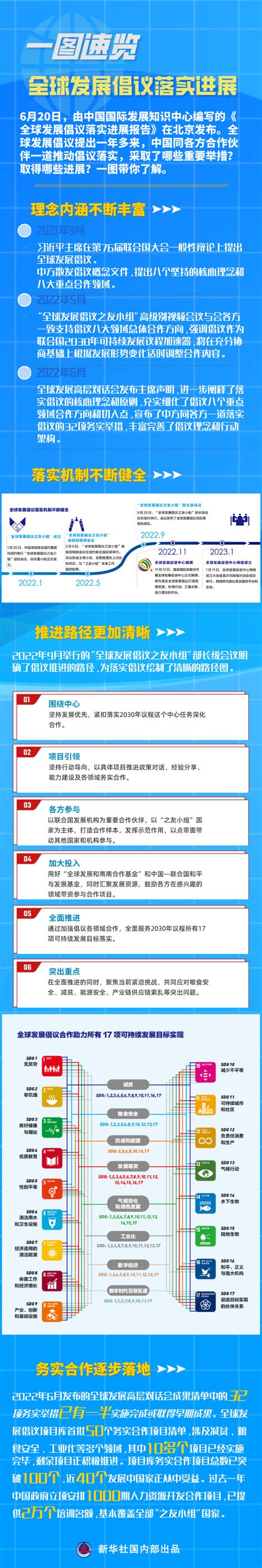 一图速览全球发展倡议落实进展 新华网客户端
