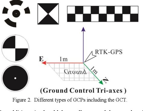 Digital Outcrop Model Semantic Scholar