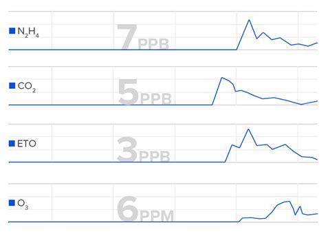 Data Logging Benefits Interscan Fixed And Portable Industrial Gas