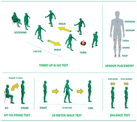 Sensors Free Full Text Dual Tasking Affects The Outcomes Of